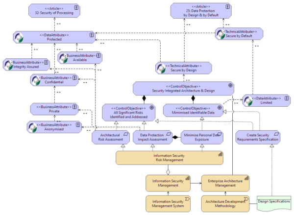 The SABSA Modeller - David Lynas Consulting
